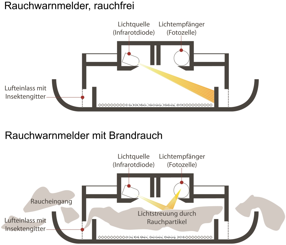 Funktion Eines Rauchmelders